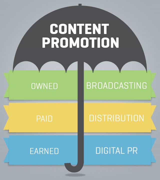 Content Promotion vs. Content Distribution | Relevance